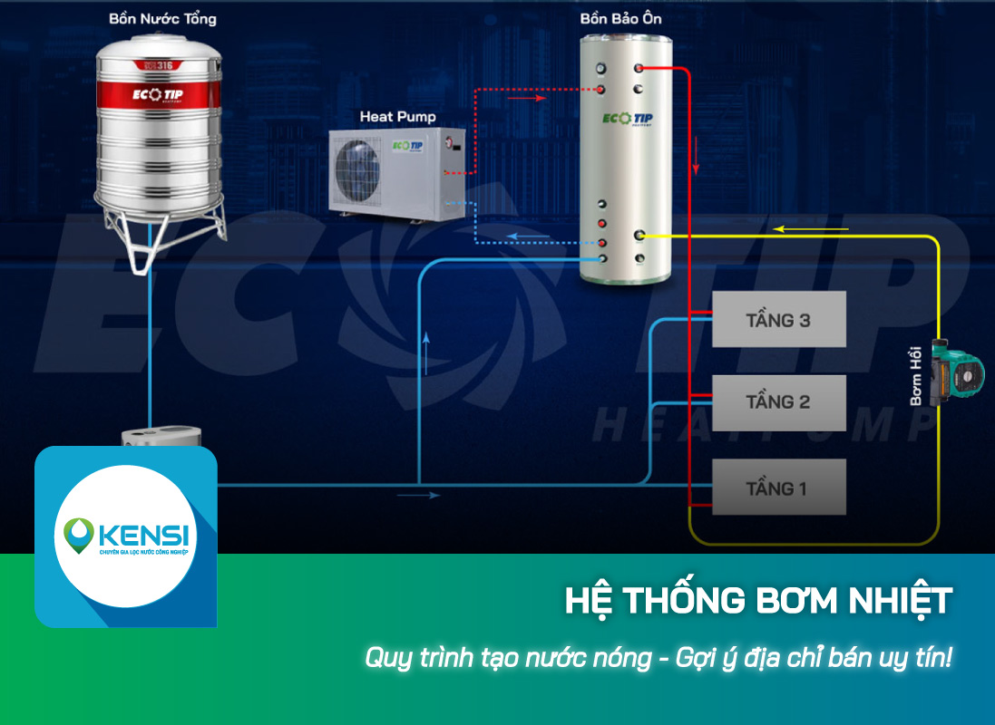 Quy Trình Tạo Nước Nóng Của Bơm Nhiệt Và Địa Chỉ Mua